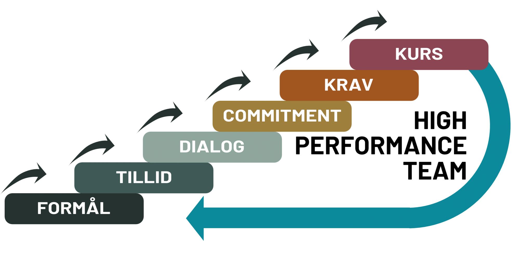 Team Business Model | Teambusiness ApS, medarbejder udvikling